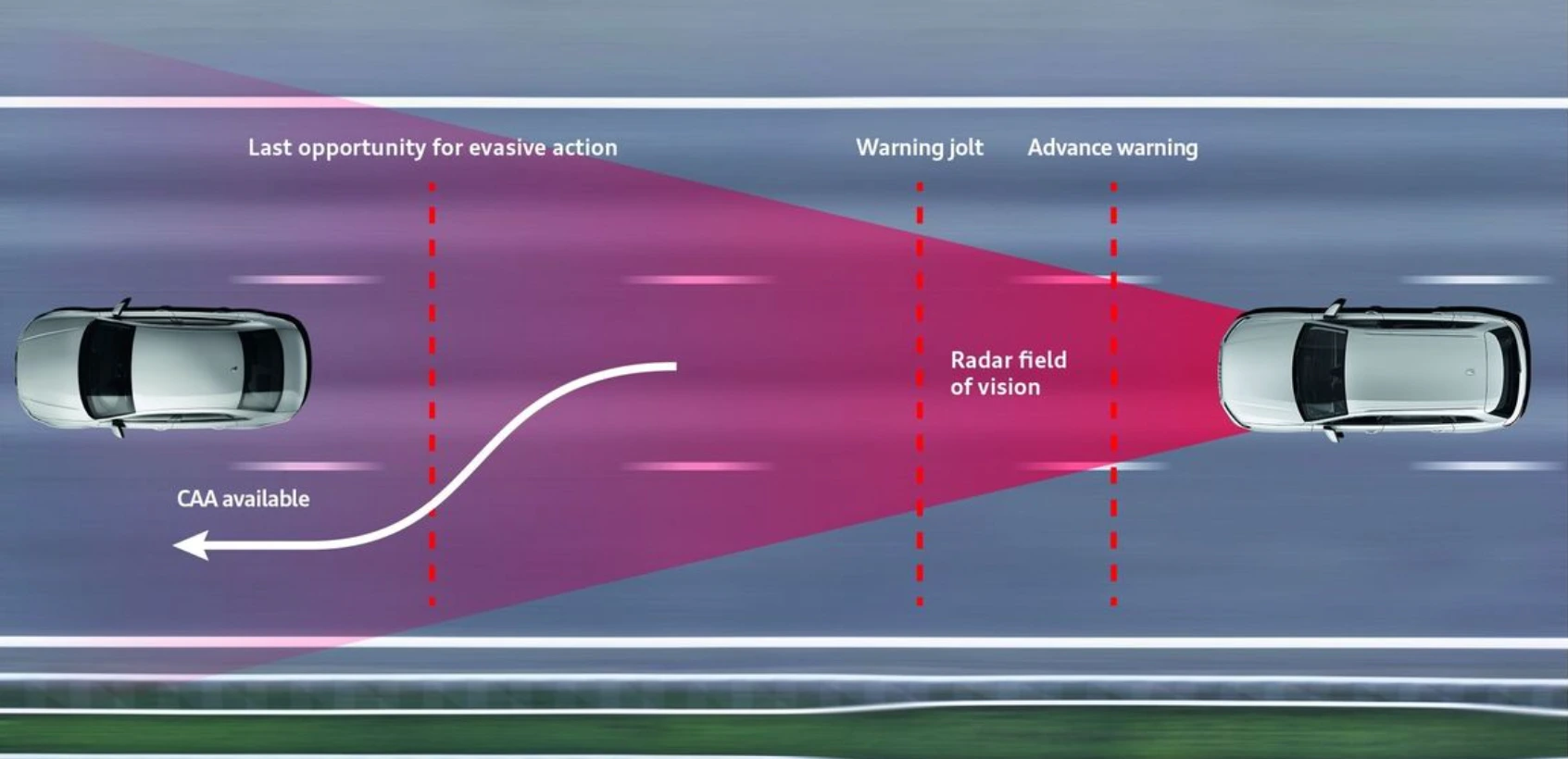 How Computer Vision Predicts Vehicle Collisions & Saves Lives